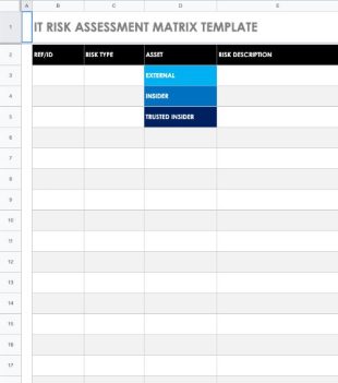 ICT RISK ASSESSMENT MATRIX – CARICHAM – Centre of Excellence